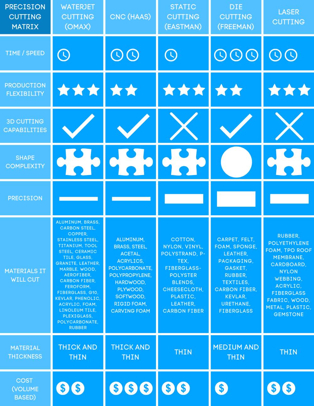 The Insider's Guide to Custom Cutting - Manufacturing Solutions, Inc.